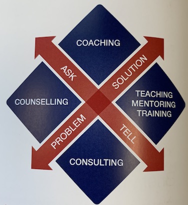Coaching Capability | Ararira Springs Primary School