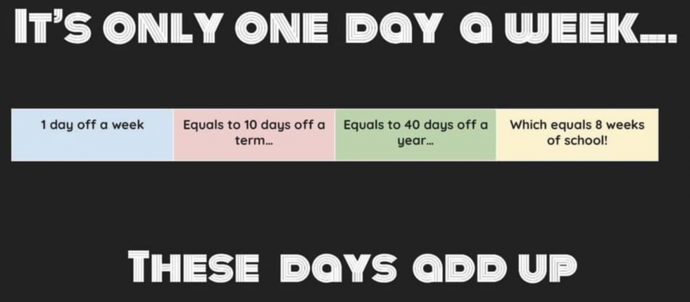 Attendance at Ararira | Ararira Springs Primary School